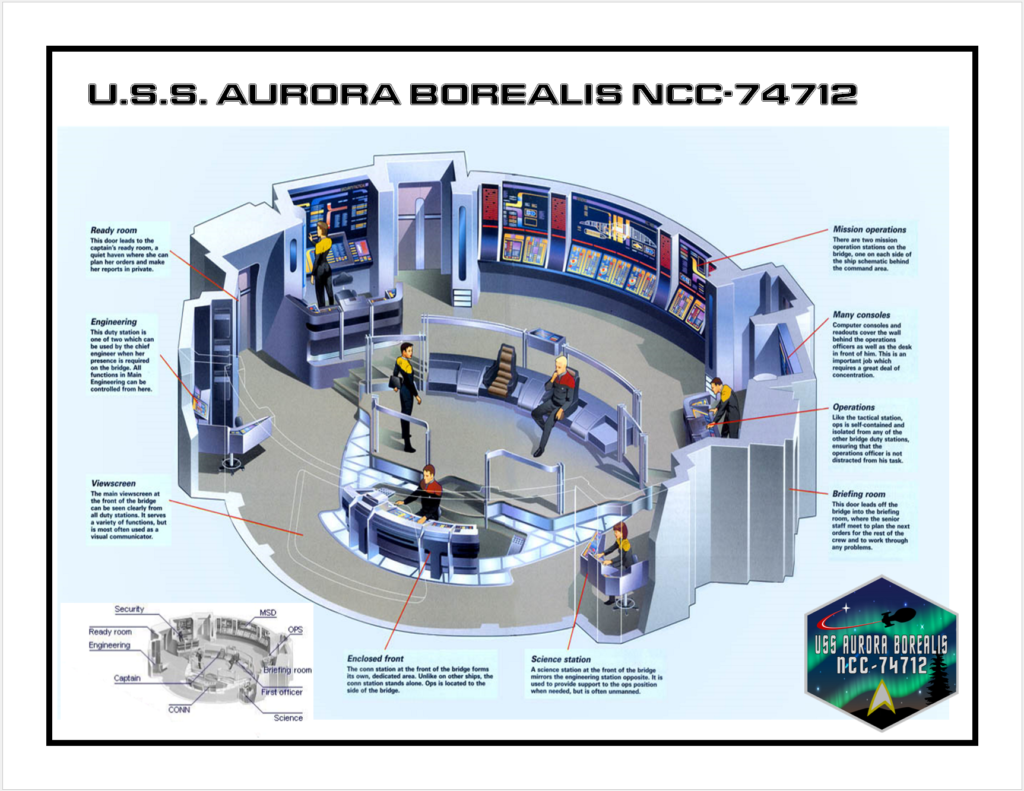 USS Aurora Borealis Ship Schematics | Taskforce31